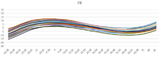 Crystal Oscillator PPM Error Analysis and Calculation Method