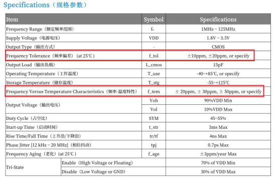 Crystal Oscillator PPM Error Analysis and Calculation Method