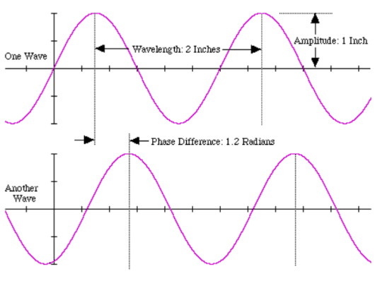 Popular Science Knowledge丨The Relationship Between the Frequency ...