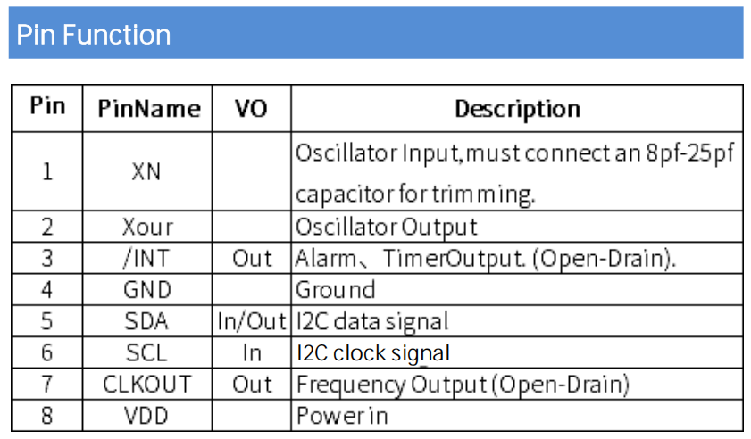 The perfect partner for high-precision time management: Co-design of ...