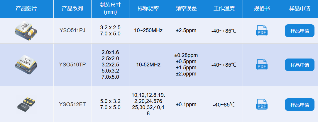 Working principle of temperature compensated crystal oscillator