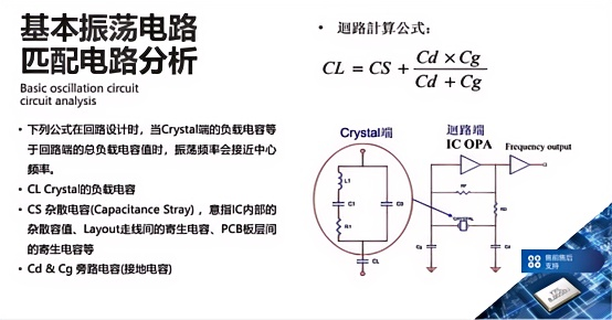 Principle and function of single-chip crystal oscillator circuit