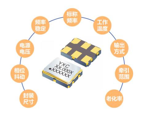 Voltage Controlled Crystal Oscillator Parameters and Selection